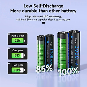 CITYORK 16 Pack 1.2V Ni-MH AA 3000mAh Rechargeable Battery, NIMH Pre-Charged AA Rechargeable Battery 1.2V 3000mAh Long Lasting for Solar Lights, Remote Controller, Electric Toys