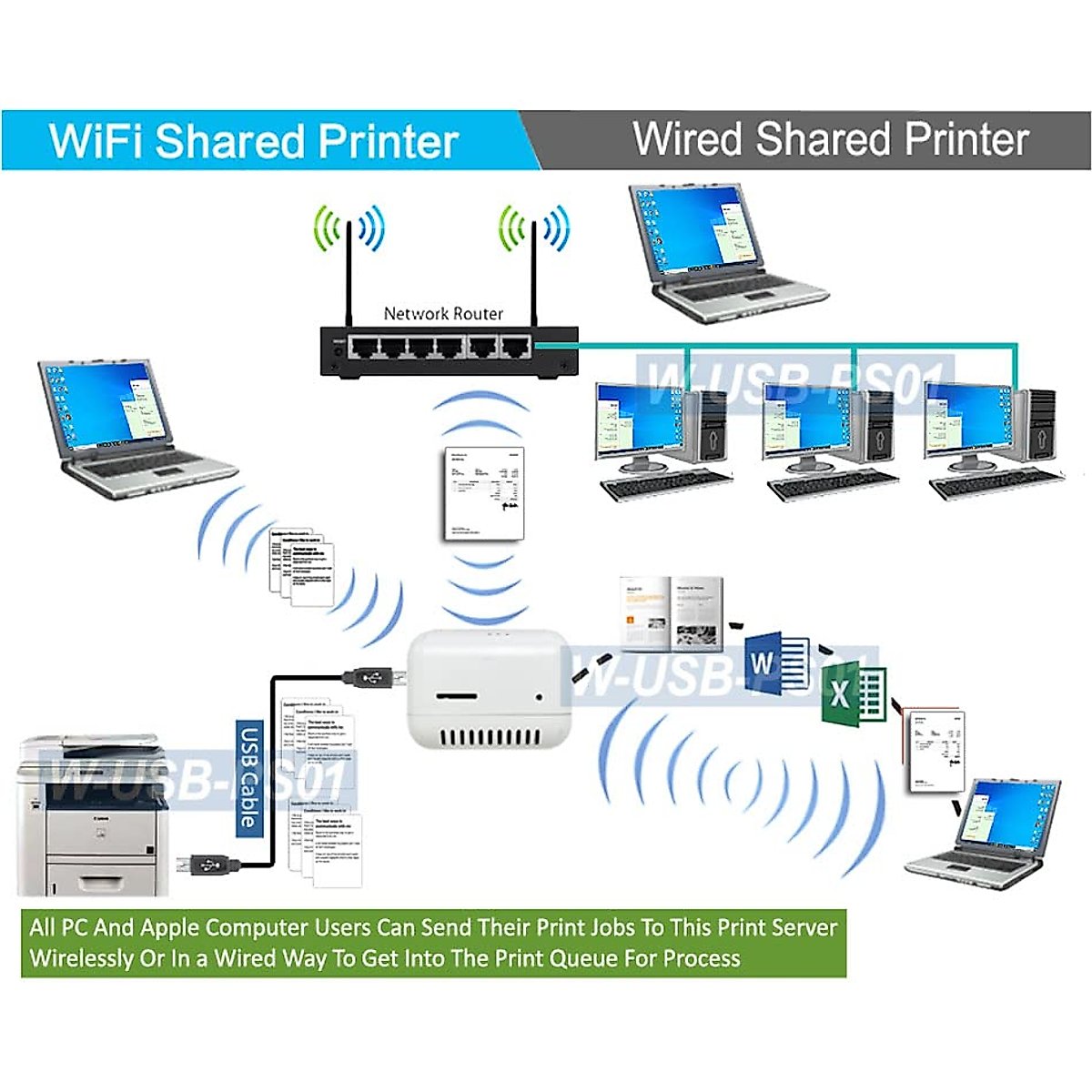 AllAboutAdapters USB Printer Sharing Server Box for Accessing Single USB Printer Over Local Network