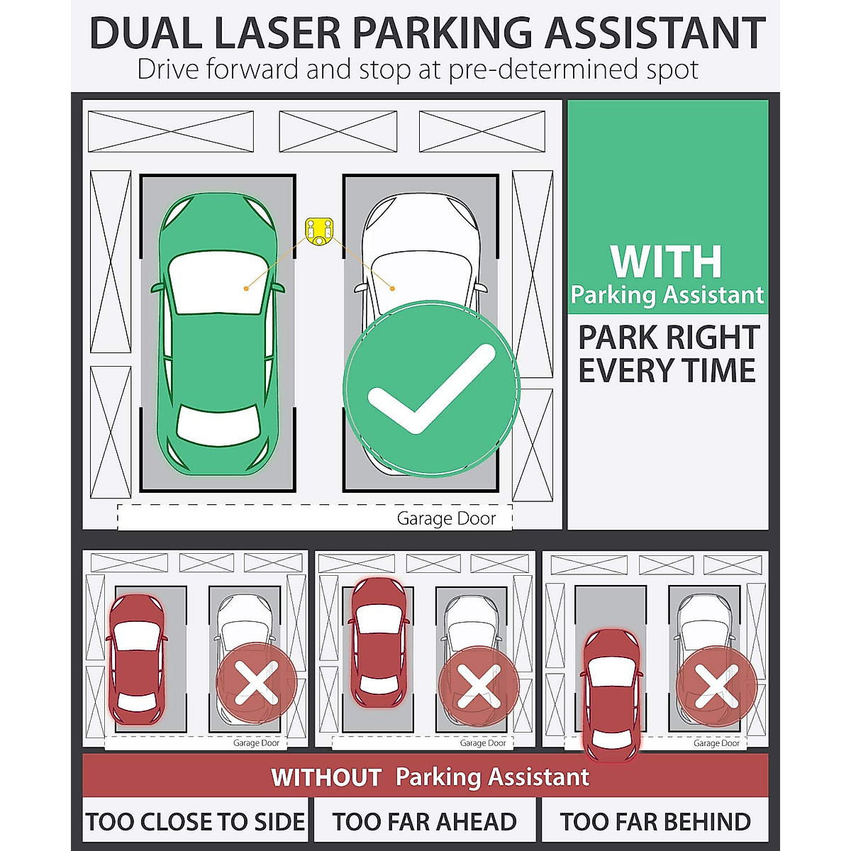 Fosmon, Wider Angle Upgrade, Dual Laser Garage Parking Assist Guide System, 360-degree Adjustable Parking Sensor with AC Adapter and Battery Backup for Car/Automotive