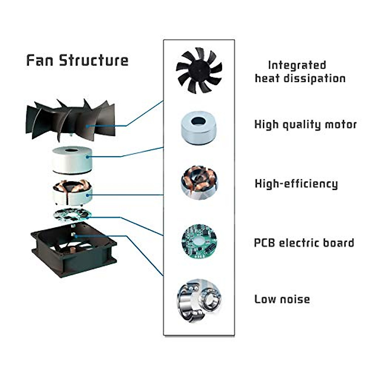 Cooling,Radiator fan for Valve Index-Extend the life of Valve Index-Designed and 3D Printed VR games headset with USB
