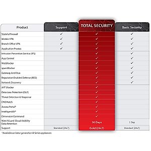 WatchGuard | WGM37331 | WatchGuard Basic Security Suite Renewal/Upgrade 1-yr for Firebox M370