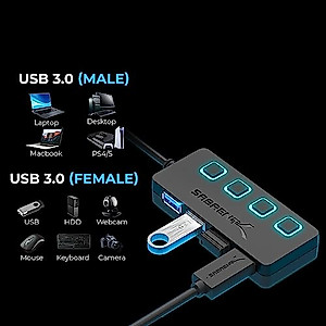 Sabrent 4-Port USB 3.0 Data Hub with Individual LED Power Switches | 2 Ft Cable | Slim & Portable | for Mac & PC (HB-UM43)