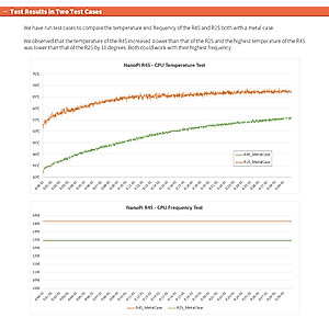 Nanopi R4SE Mini Portable Computer WiFi Router OpenWRT with Dual Ethernet Ports LPDDR4 4GB RAM +32GB eMMC Based in RK3399 Soc for IOT NAS Smart Home Gateway Support Linux Ubuntu (No MAC Chip)
