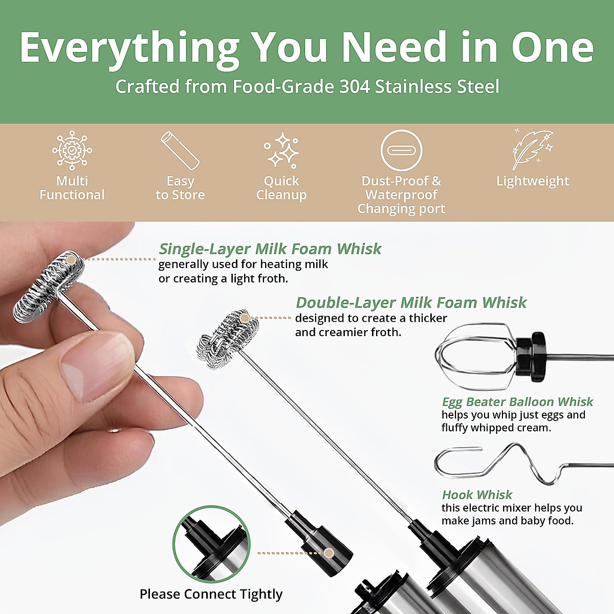 GYNSCO - Milk Frother Rechargeable (USB) with 4 Electric Whisk Frother Tools, Easy-to-Use Handheld Stirrers Electric Powered for Mixing Coffee, Latte, Eggs, Baby Food, Hot Choco & More