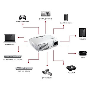 Optoma HD25e 1080p 2800 Lumen Full 3D DLP Home Theater Projector with HDMI