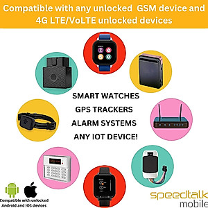 SpeedTalk Mobile $10 Tracker SIM Card Kit w/Unlimited Data for 4G GPS Tracking Devices locators Pet Senior Kids Car | 3 in 1 Simcard Standard Micro Nano | No Contract 30 Days Service Plan US Coverage