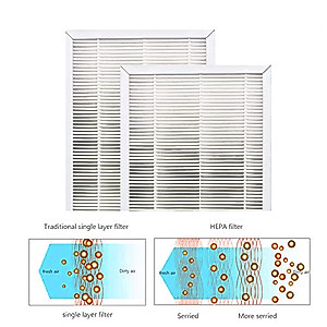 F1 Allergen Reduction Replacement, F1 H11 True HEPA Filter Replacement Compatible with 3M Filtrete C01 T02 Room Air Purifier for FAP-C01-F1, FAP-T02-F1, FAP-C01BA-G1, FAP-T02WA-G1, 2 Pack