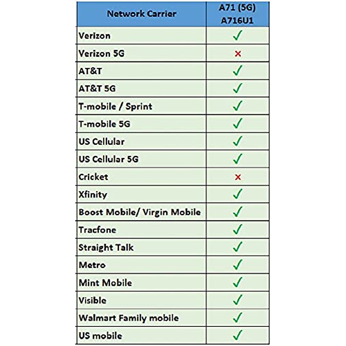 Samsung - Galaxy A71 A716U 5G Fully Unlocked 128GB - Prism Cube Black (Renewed)