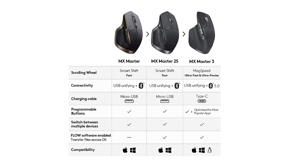 Logitech MX Master Mouse - Smart, Multi-Device Connection
