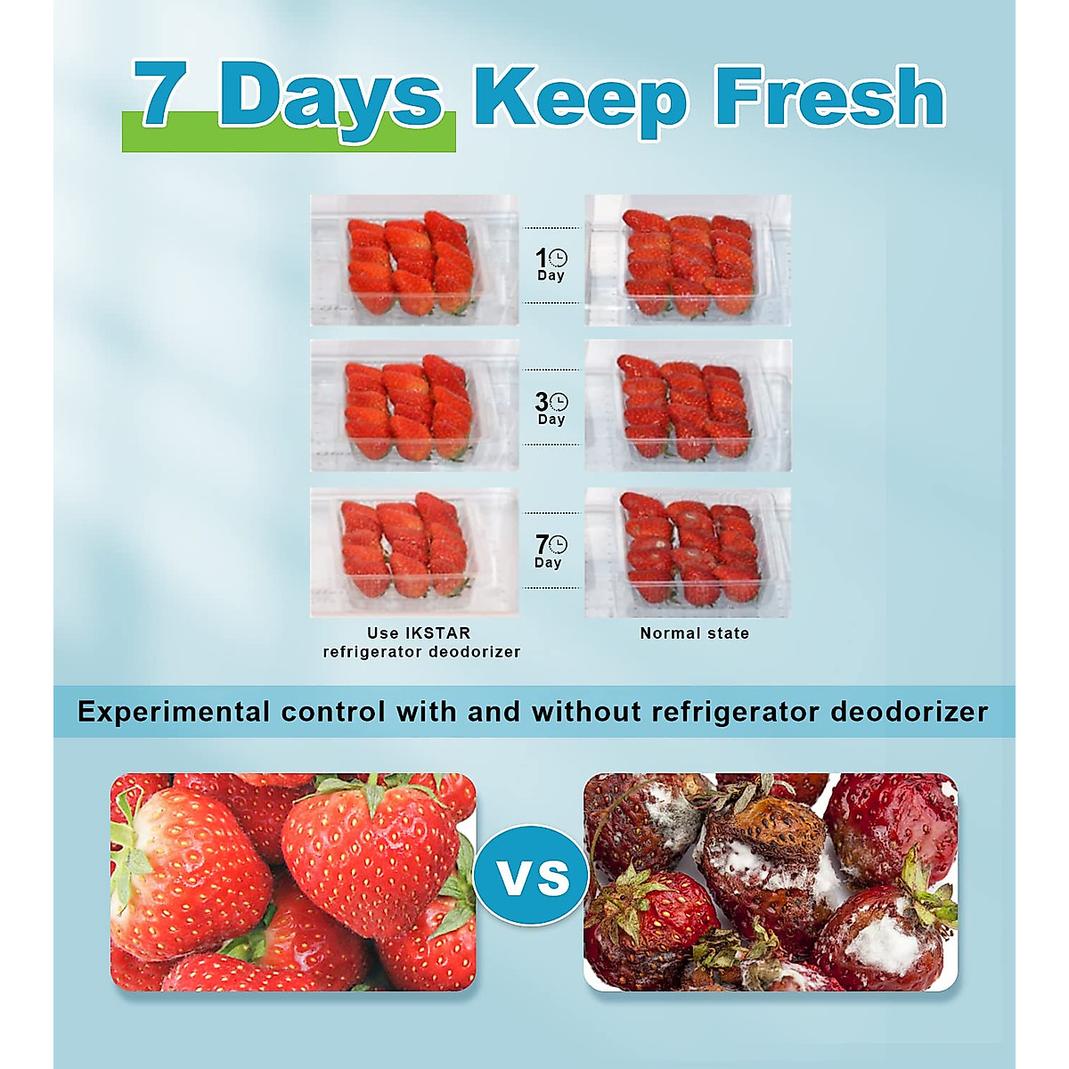 NEWEST [4 in 1] Fridge Deodorizer - Refrigerator Air Freshener Reusable Fridgerator Deodorizer Odor Eliminator Outperforms Baking Soda for Fridge and Freezer & Bamboo Charcoal Air Purifying Bags