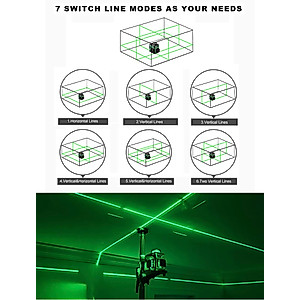 WOKELINE 3D Laser Level Self Leveling Green Beam 3x360° 12 Lines Leveling and Alignment Laser Tool for Construction and Picture Hanging,130 Ft Indoor Range High-Accuracy 1/16 in