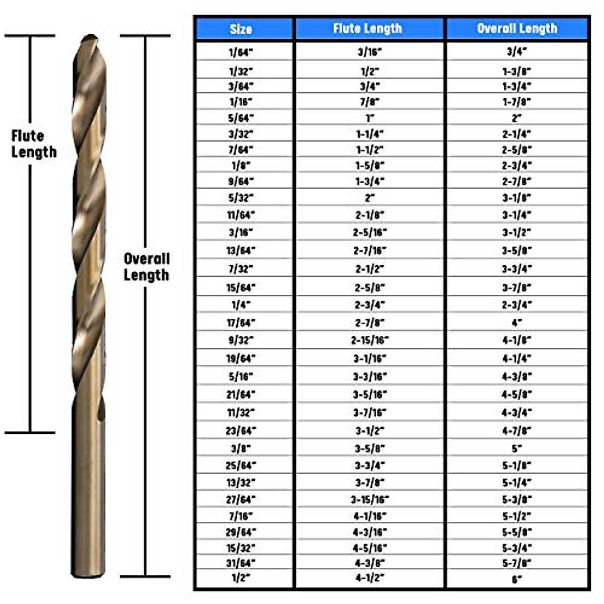Drill America DWDCO3/32P12 3/32" Cobalt Drill Bit (Pack of 12), DWDCO Series