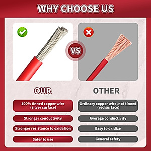 Inline Fuse Holder 12V 2 Pack, 16 AWG Waterproof Fuse Holder 11.8 Inch, in line Fuse Holders 12V with 2 Pcs Standard Car Fuses 15A Blade Fuse Holder for Automotive, Marine by XIOGZAXI