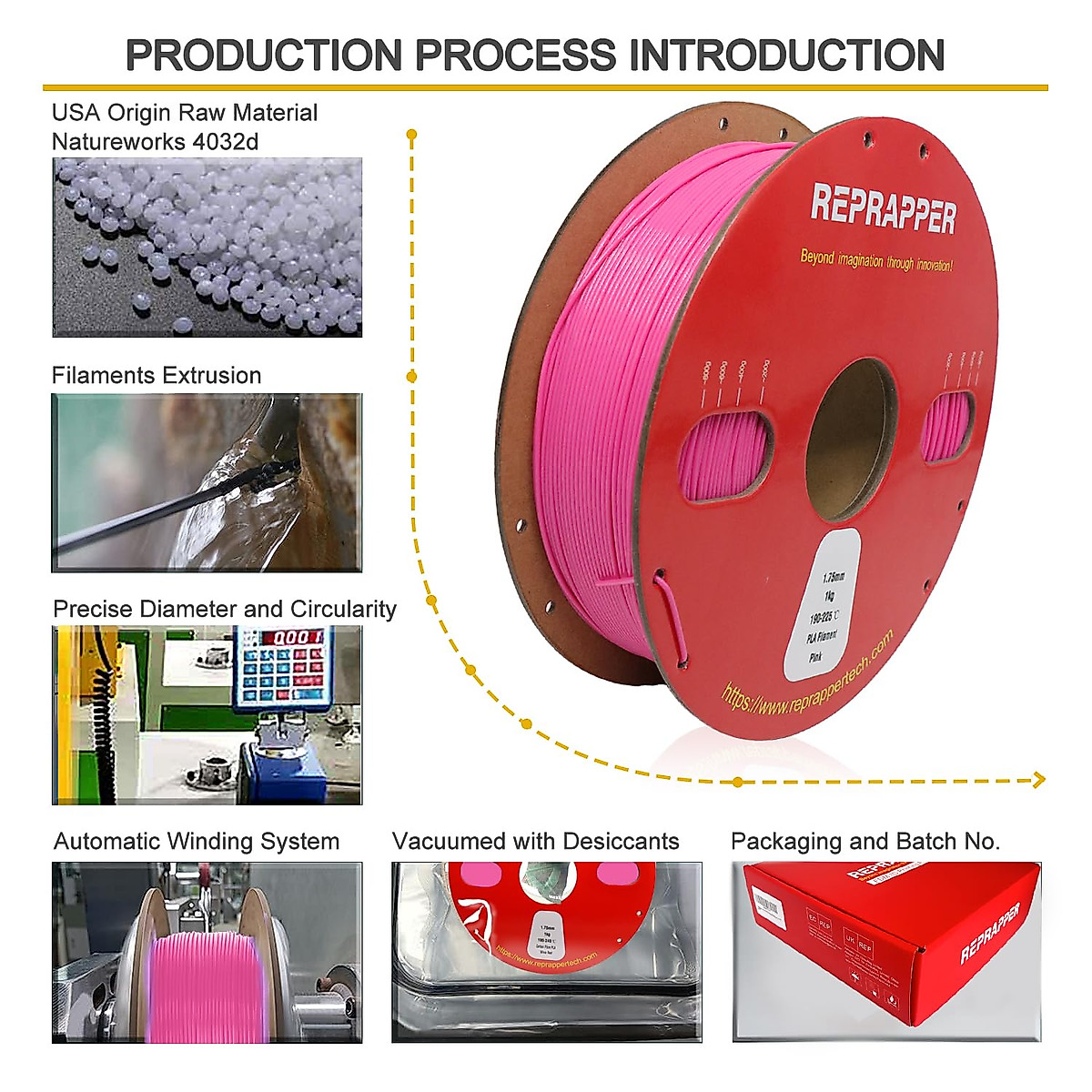 RepRapper Pink PLA 3D Printer Filament 1.75mm (± 0.03mm) 2.2lb (1kg) Cardboard Spool, Fit Most FDM Printer