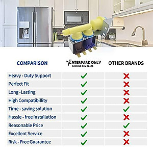 (WP12544002 Valve Enterpark) WP12544002 (K-74962) NEW OEM Produced for Whirlpool Refrigerator Water Valve Replacement Part - Compatible with 8171096 915068 AH2007678 EA2007678 PS2007678 WP12544002…