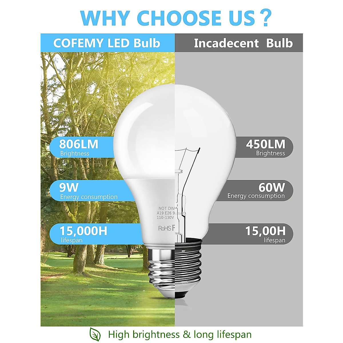 BTBHIHO 6-Pack A19 LED Light Bulbs 60W Equivalent 806 Lumens, 9W 5000K Warm White Non-Dimmable, No Flicker, Super Bright CRI85+ Standard E26 Edison Screw Bulbs for Bedroom, Home, Office