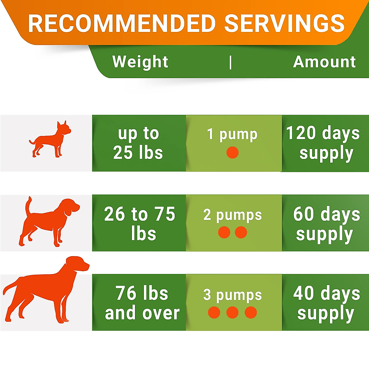 StrellaLab Liquid Glucosamine for Dogs (16 OZ) - All-Natural Hip & Joint Supplement for Dogs, Glucosamine Chondroitin Liquid, MSM & Collagen for Dogs Mobility, Joint Pain Relief for Small & Large Dogs