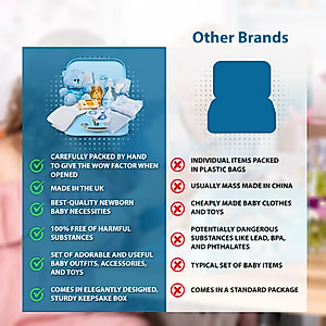 Baby Box Shop Baby Shower Gifts Boy - 12 pcs Newborn Essentials for New Born Baby Boy Gifts - New Baby Boy Gifts Set, Newborn Baby Boy Hamper Gift for Baby Boy - Newborn Baby Boy Gifts Set - Blue