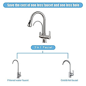 HUAHUALALA Kitchen Sink Faucet with Pull Down Sprayer 2 Handle 3 in 1 Water Filter Purifier Faucets, Brass Drinking Water Faucet Reverse Osmosis Faucet Brushed Nickel
