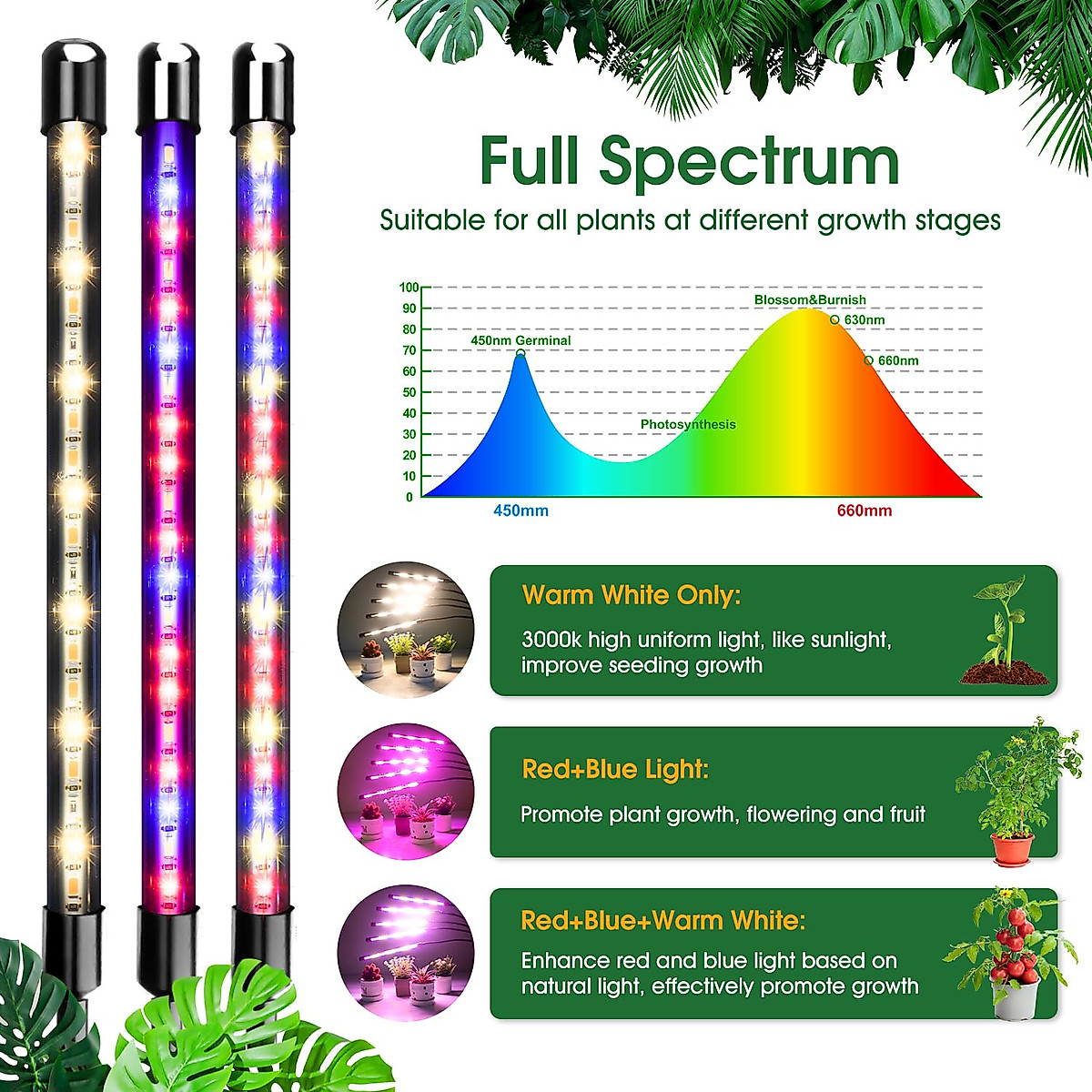 Wolezek Grow Lights for Indoor Plants, Full Spectrum LED Plant Grow Light with Adjustable Stand and Sturdy Clip, 5-Heads Plant Light with Auto 6/12/16H Timer, 3 Light Modes, 5 Levels Dimmable