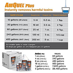 Kordon Amquel Plus Aquarium Water Conditioner - Instantly Detoxifies Ammonia, Nitrite, Nitrate, and Chlorine Remover for Freshwater & Saltwater Aquariums, 1 Gallon