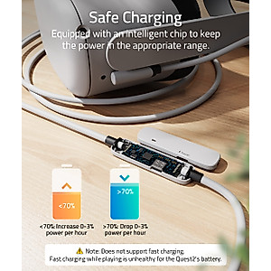 Syntech Charging Link Cable 16FT with Head Strap Compatible with Oculus Quest 2