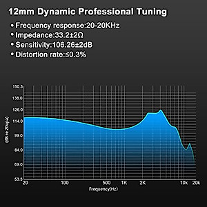 bsbaiss BS3 in Ear Monitor with Mic, High-Resolution Deep Bass 1DD Wired Earbuds Headphones HiFi Stereo IEM Earphone for Smartphones/PC/Laptop/Tablet