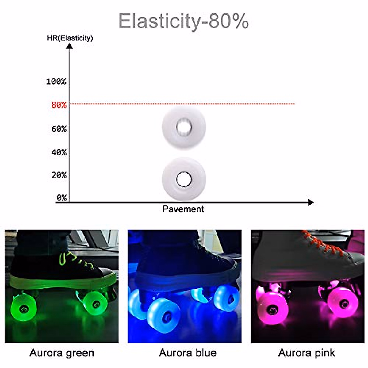VKEDA Luminous Light Up Quad Roller Skate Wheels with BankRoll Bearings Installed 4 Pack - Pop Quad Roller Skate Wheels 32mm x 58mm (Pink)