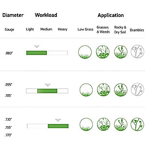 Oregon 22-855 Heavy-Duty Professional Magnum Gatorline Square String Trimmer Line .155-Inch Diameter 3-Pound Spool, Gray