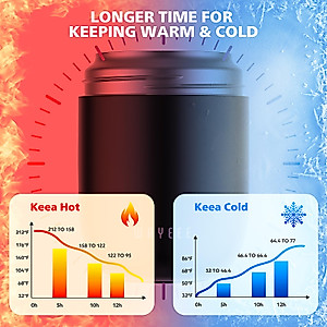 WayEee Food Containers for Hot Food Insulated Food Jar, Vacuum Bento Box Lunch Containers 16 oz for Kids Adults, Airtight Stainless Steel Soup Containers with Spoon, for School, Travel, Picnic - Black