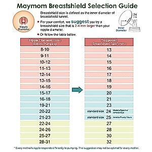 Maymom 21mm Flange and Duckbill Valve Compatible with Spectra S1 Spectra S2 Spectra 9 Plus Not Original Spectra 20mm Replace Pump Parts Spectra Flange Spectra Duckbill Valve