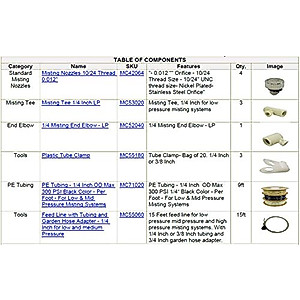 Patio Misting System with Brass/Stainless Steel Misting Nozzle. Outdoor Cooling System. 24 Ft 1/4'' Beige Tubing - 4 Nozzles System. Best Mistcooling system. Patio Misting | Outdoor Living | Drip Irrigation System