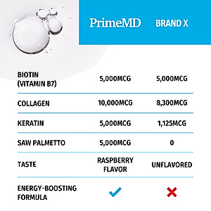 Liquid Collagen Peptides for Women - Serum Complex with Biotin Vitamin, Hydrolyzed Keratin Protein and Saw Palmetto - Comprehensive Formula for Hair, Skin, and Nails Wellness - 2fl oz (Pack of 2)