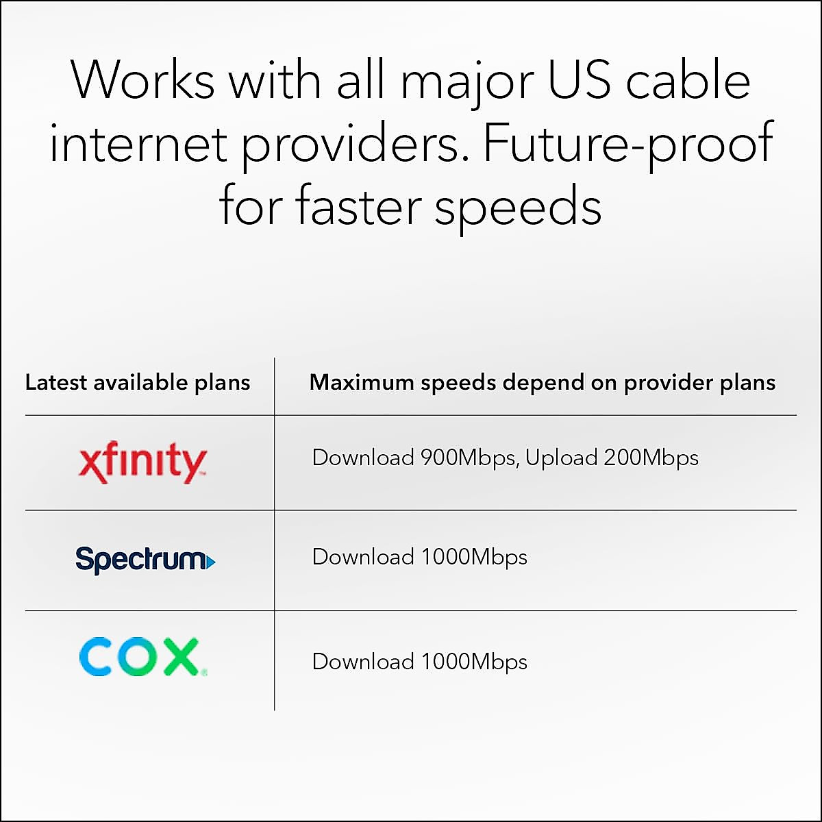 NETGEAR Orbi WiFi 6 Router with DOCSIS 3.1 Built-in Cable Modem (CBR750) – Cable Modem Router | Covers up to 2,500 sq. ft. 40+ Devices | AX4200 (Up to 4.2Gbps)