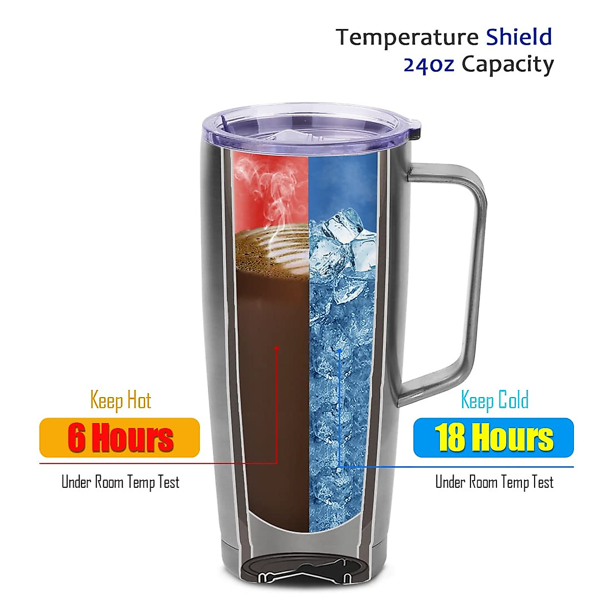 SUNWILL Insulated Coffee Tumbler with Lid, Travel Coffee Mug with Handle 24oz, Double Wall Stainless Steel Tumbler, Thermal Reusable Cup Outdoor, Powder Coated Wine