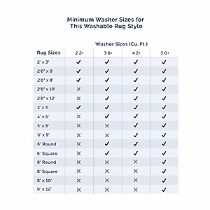 nuLOOM Emelina Traditional Persian Machine Washable Area Rug, 5x8, Red