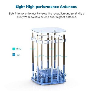 WAVLINK Whole Home WiFi Mesh System, AC1200 Gigabit Smart Mesh Wi-Fi Router Dual Band Wall-Mounted with Patent Touchlink Technology-3 Pack for 3000 sq.ft Coverage