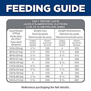 Hill's Science Diet Perfect Weight & Joint Support, Adult 1-5, Large Breed Weight Management & Joint Support, Dry Dog Food, Chicken & Brown Rice, 25 lb Bag