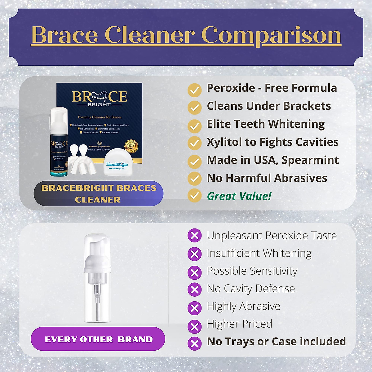 Teeth Whitening for Braces, Braces Cleaner Foam, Brace Teeth Whitening kit for Under Metal, Ceramic, Brackets & Wires. Cleaning Kit, Use w/Toothbrush or Trays No Sensitivity. Minty, Teens, Adults