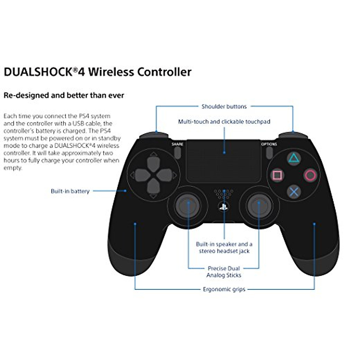 DualShock 4 Wireless Controller for PlayStation 4 - Wave Blue [Old Model] (Renewed)