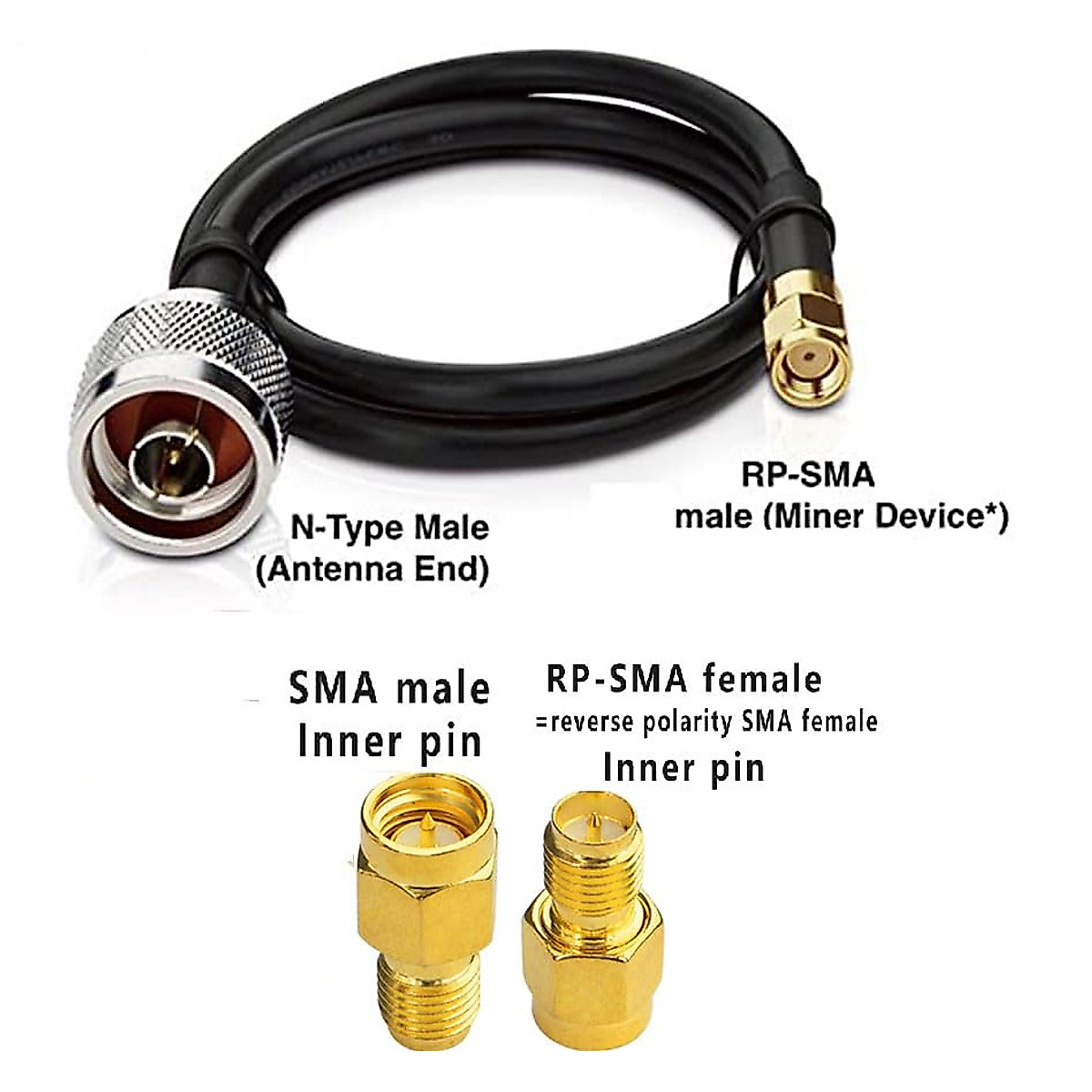 915Mhz HNT Bobcat Miner Antenna,Omni-Directional,10dbi 35inch.Waterproof, 3 Meters RG58,RP-SMA Adapter