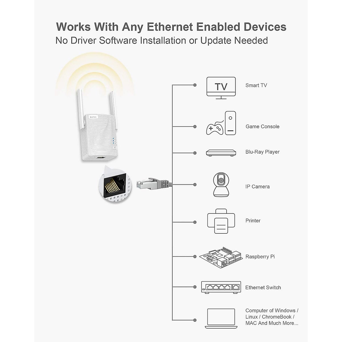 BrosTrend AX1800 USB WiFi 6 Adapter for Long Range and AC1200 WiFi to Ethernet Adapter