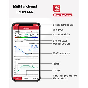 ThermoPro Bluetooth Hygrometer Thermometer, 260FT Wireless Remote Temperature and Humidity Monitor, with Large Backlit LCD, Indoor Room Thermometer and Humidity Gauge, Max Min Records, 2 Pack