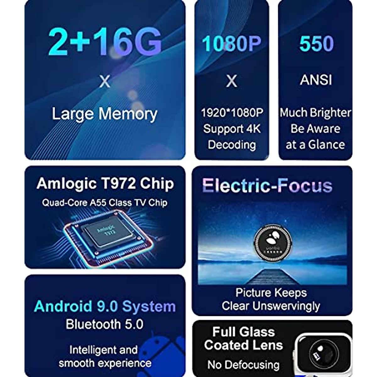 Global Version Wanbo T6 MAX Projector 4K 1080P Android 9.0 Mini Projector 550ANSL Lumens 2G+16G 5G WiFi BT5.0 Projector AI Voice Lamp Life 20,000 Hours 4K Home Theater