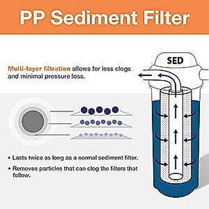 iSpring FP15B Sediment Filter Replacement Cartridge for Whole House Water Filtration Systems, High Capacity 5-Micron Premium PP, 4.5" x 10", White