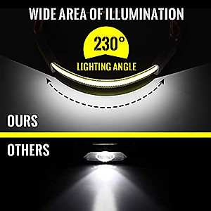 Hopedone Rechargeable Headlamp, 230°Wide-Angle 1000 Lumens Headlamp Flashlight with Red Taillight 3 Light Modes Lightweight LED Head Lamp Adjustable Waterproof Head Light for Running Cycling 2 Packs