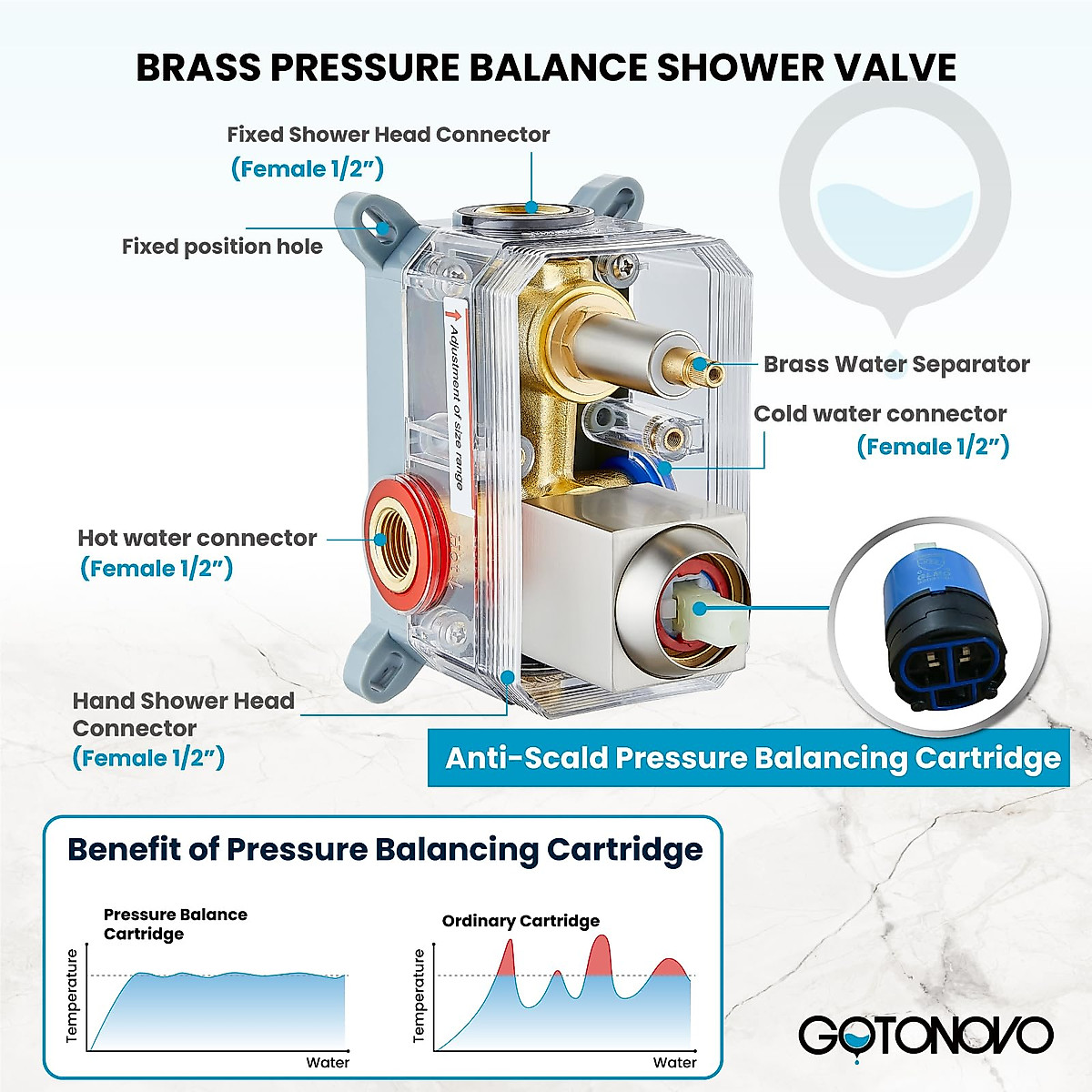 gotonovo 10" Rain Shower System Brushed Nickel Luxury High Pressure Shower Head Bathroom Shower Faucet Set Hand Held Spray Rough-in Valve and Shower Trim Included