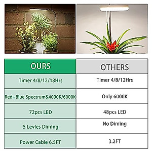Juhefa LED Grow Light, 6000K Full Spectrum Gooseneck Plant Growing Lamp for Indoor Small Mini Plants, Auto On/Off Timer 4/8/12/18Hrs & 3 Colors Spectrum
