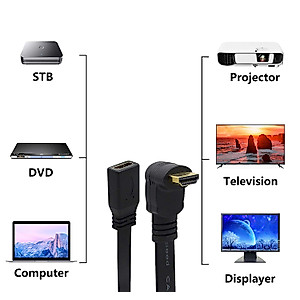 CERRXIAN 1FT Flat Slim High Speed HDMI Extension Cable A Female to 90 Degree Down Angle A Male Cord