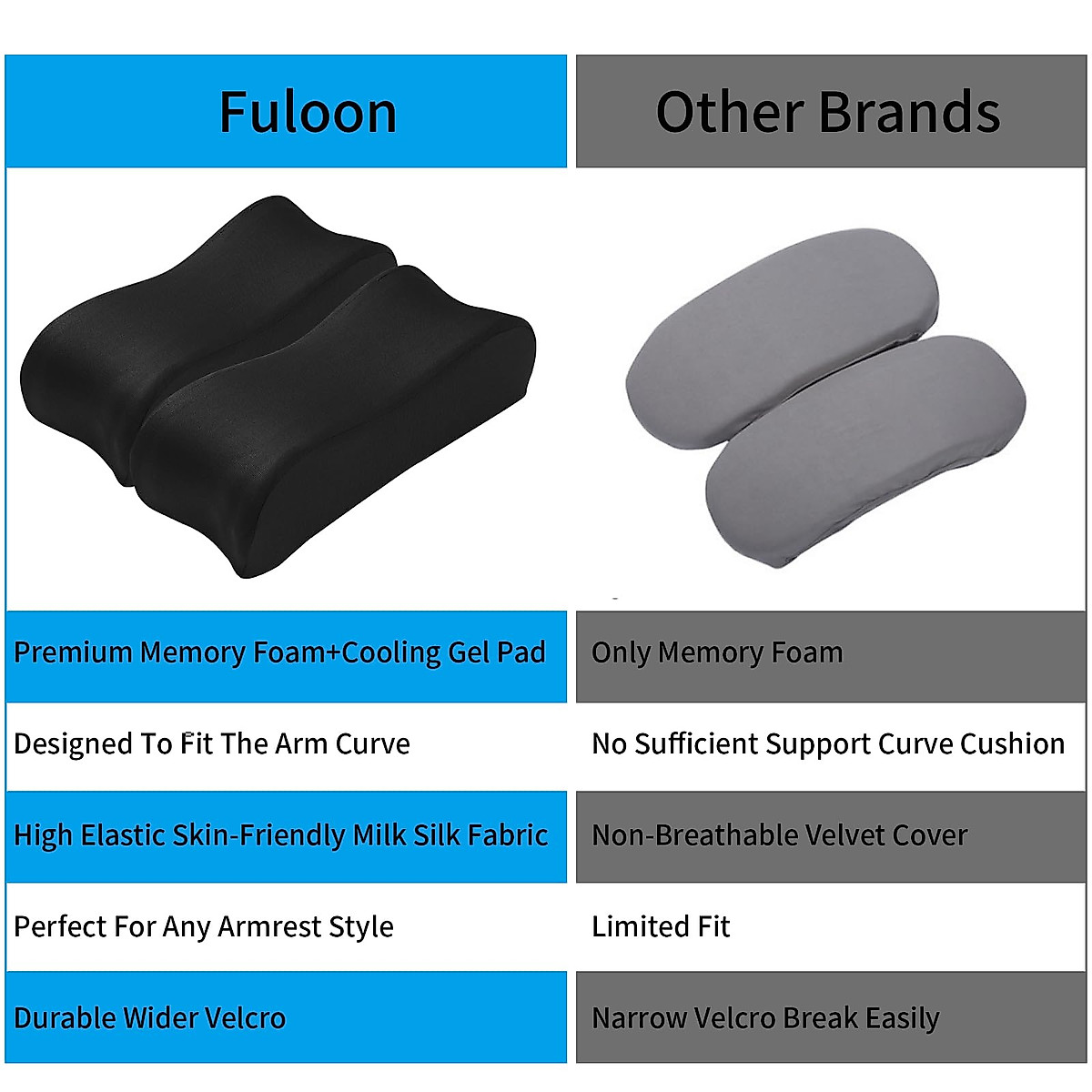 Fuloon Ergonomic Office Chair Armrest Cushion, Elbow Pillow with Cooling Gel for Elbow and Forearm Pressure Relief for Computer Chairs, Gaming Chairs, Office Chairs and Wheelchairs (Black)